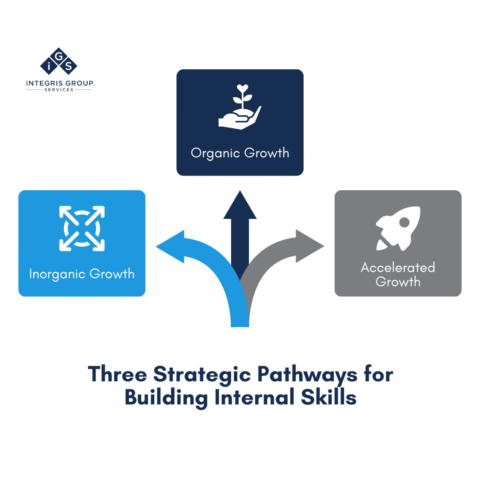 Core Skills of 2030: Building Future-Ready Capabilities | Integris Group