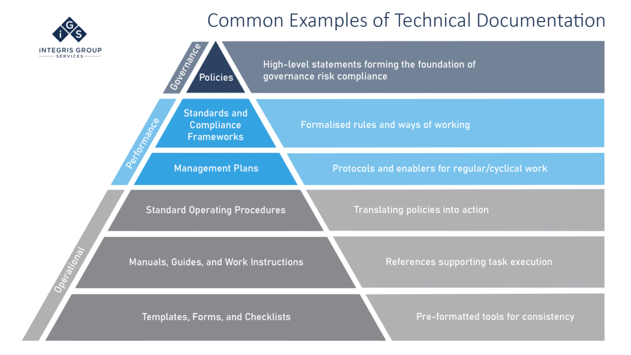 What is Technical Writing? Clear Documentation Explained | Integris ...